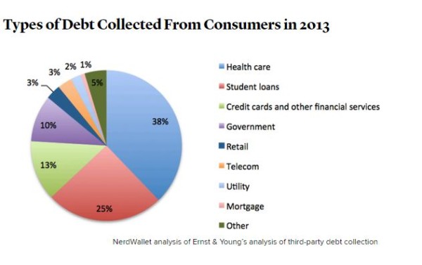 Everything You Need to Know About FICO 9 - National Credit Federation