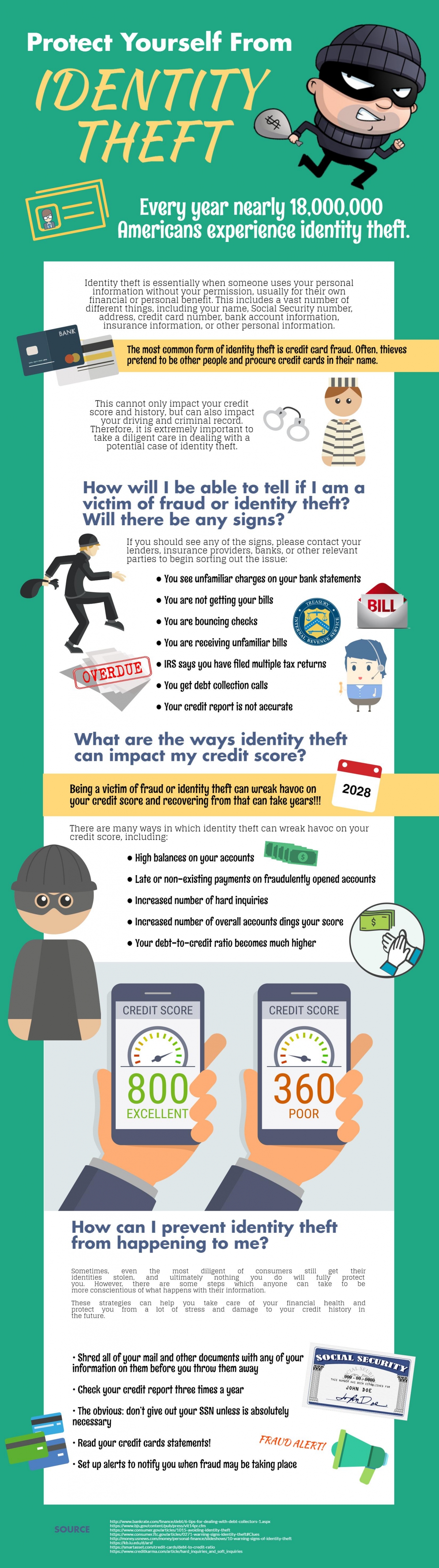 6 Ways to Protect Yourself From Identity Theft - National Credit Federation